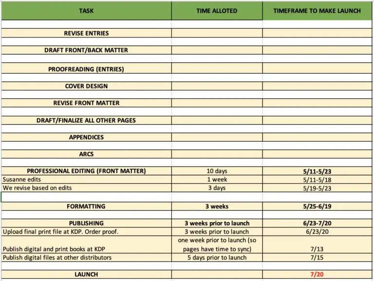 Creating a Publishing Timeline for Your Next Release - The Self Publisher