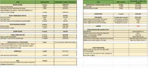 Creating a Publishing Timeline for Your Next Release - The Self Publisher