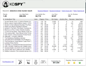 KDSPY Review: Get an Edge in Book Sales - The Self Publisher
