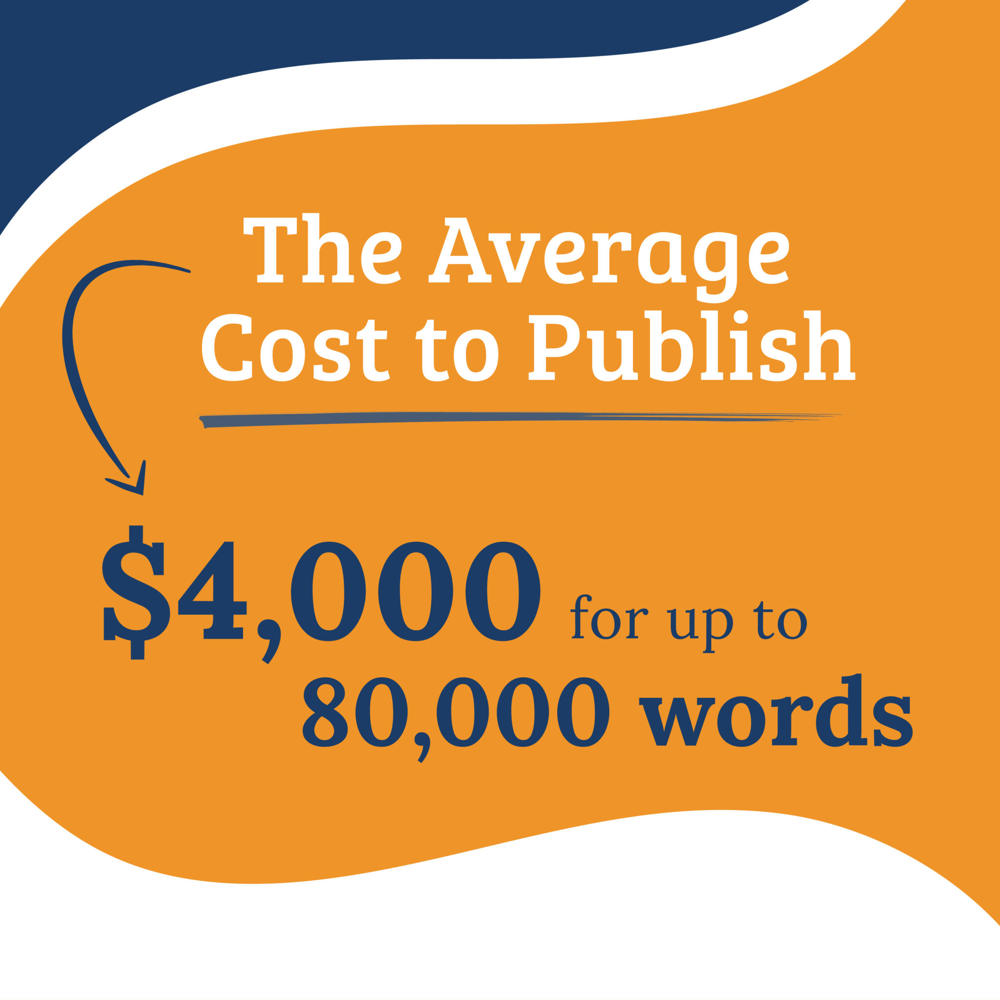 How Much Does It Cost To Publish A Book A Guide To Self Publishing